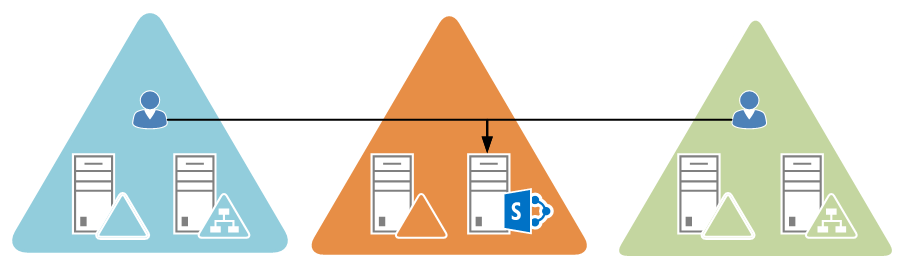 Was sind Microsoft Active Directory Federation Services (ADFS) Was sind Microsoft Active Directory Federation Services (ADFS)